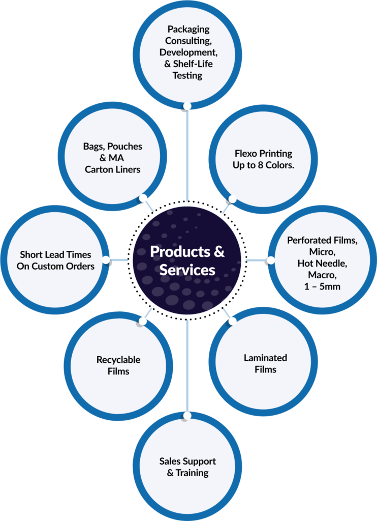 Home - Ultraperf Technologies